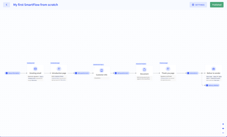 SmartFlow settings – Taktikal